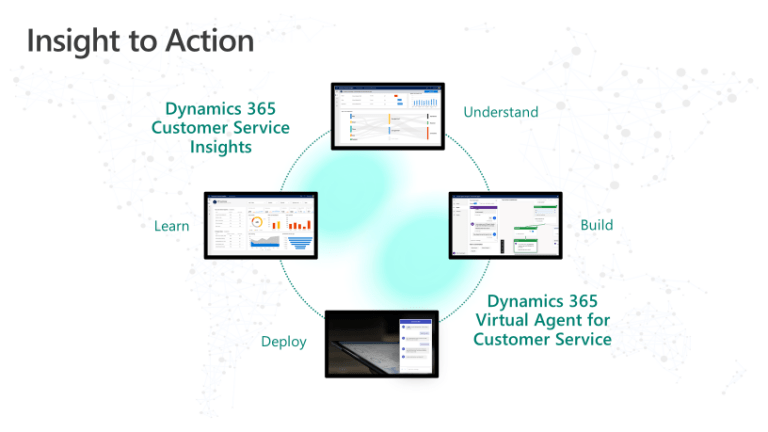 Dynamics 365 Virtual Agent Delivers Fast Customer Service Dynamics 365 Virtual Agent Delivers Fast Customer Service